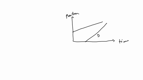 SOLVED:Figure 2-26 is a graph of two people running. a. Describe the ...
