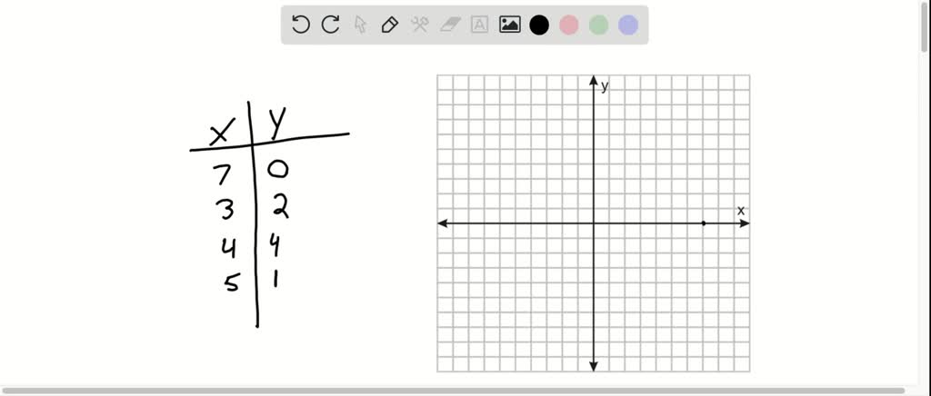 SOLVED:Express each relation as a table and as a graph. Then determine ... SOLVED:Express each relation as a table and as a graph. Then determine ...