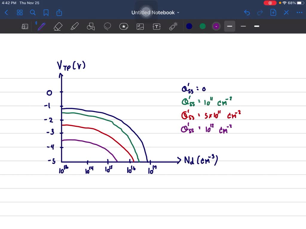 Calculate the threshold voltage for the NMOS transistor with the doping ...