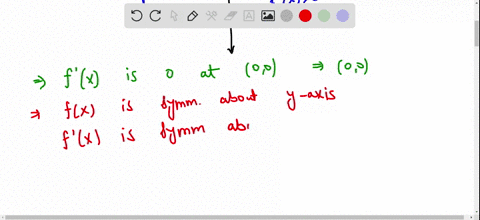 ⏩SOLVED:The graph of a function f is shown below. To print an… | Numerade