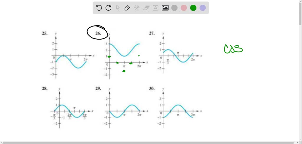 Each function graphed is of the form y = c + cos x, y = c + sin x, y ...