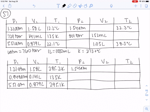 SOLVED:Use the combined gas law to complete the table (assume the ...