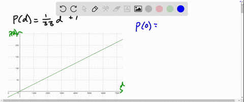SOLVED:Whales can withstand extreme atmospheric pressure changes ...