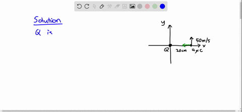 SOLVED:A particle of charge Q is fixed at the origin of an x y coordinate system. At t=0 a ...