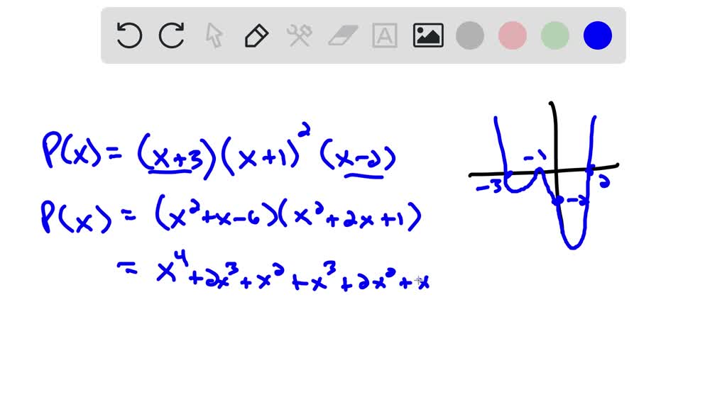 Solvedconstruct A Polynomial Function That Might Have The Given Graph More Than One Answer 9686