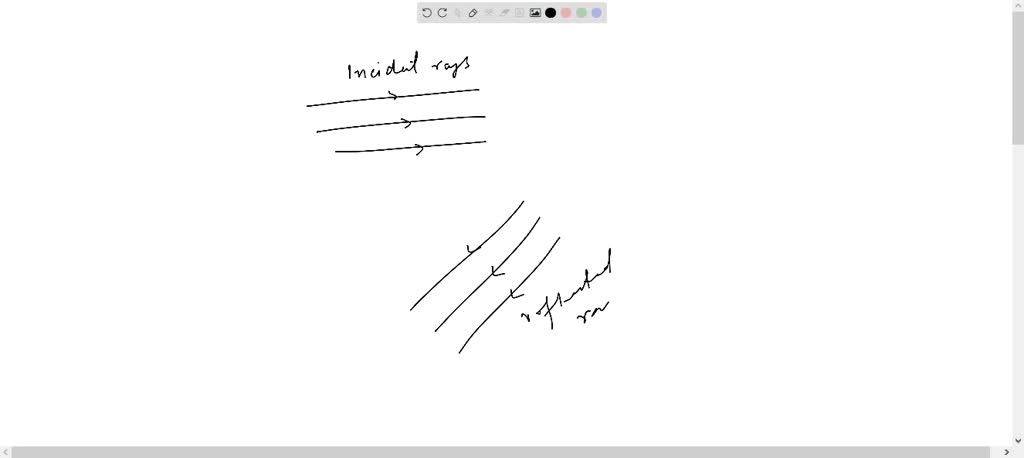 SOLVED:In shown figure two parallel rays incident on a mirror they are ...