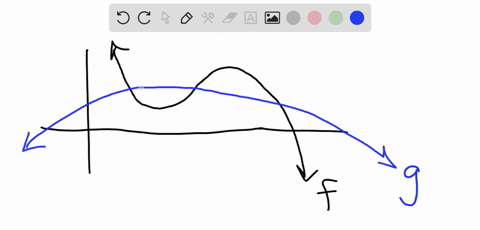 ⏩SOLVED:Draw the graphs of two functions f and g that are continuous… | Numerade