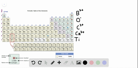 Electronic Structure and Periodic Properties of E…