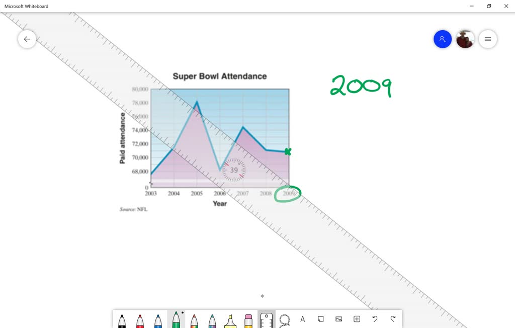 SOLVED:The following line graph shows the paid attendance at each Super ...
