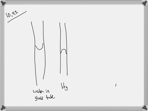 SOLVED:The meniscus of water in a glass tube is concave, but that of ...