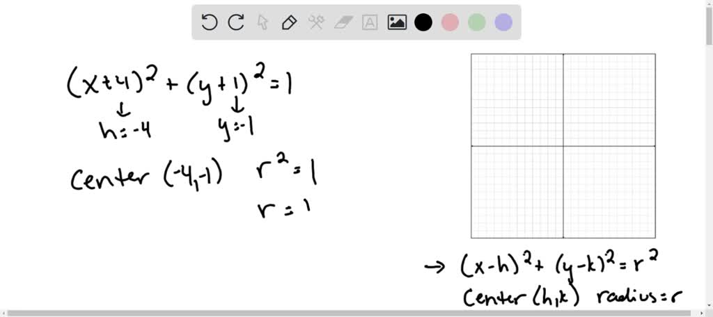 SOLVED: Sketch graphs of the given circles. Find the radius and the ...