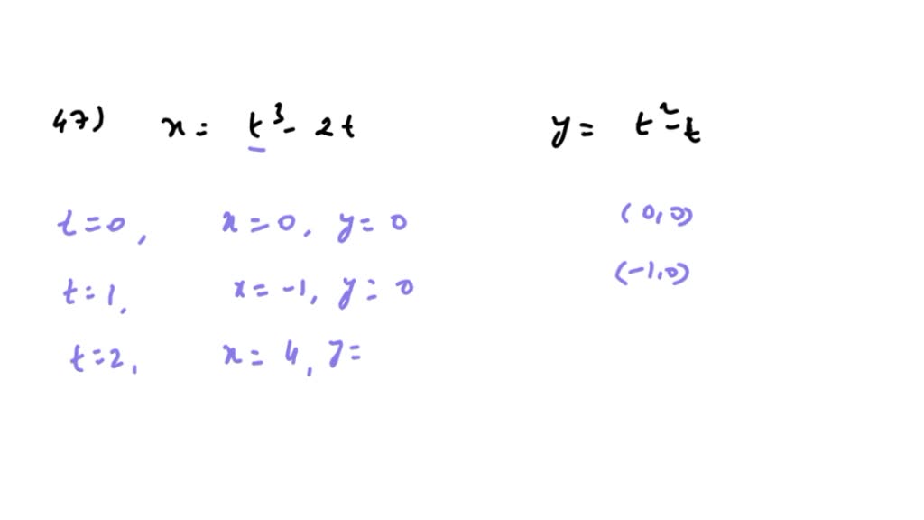 Match The Parametric Equations With The Graphs Labeled I Iv Give