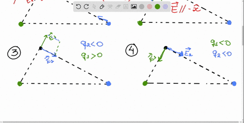 SOLVED:Two charges are placed as shown in Fig. P21. 106. The magnitude of q1 is 3.00 μC, but its ...