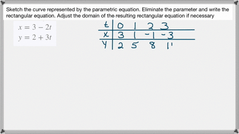 SOLVED:(a) sketch the curve represented by the parametric equations ...