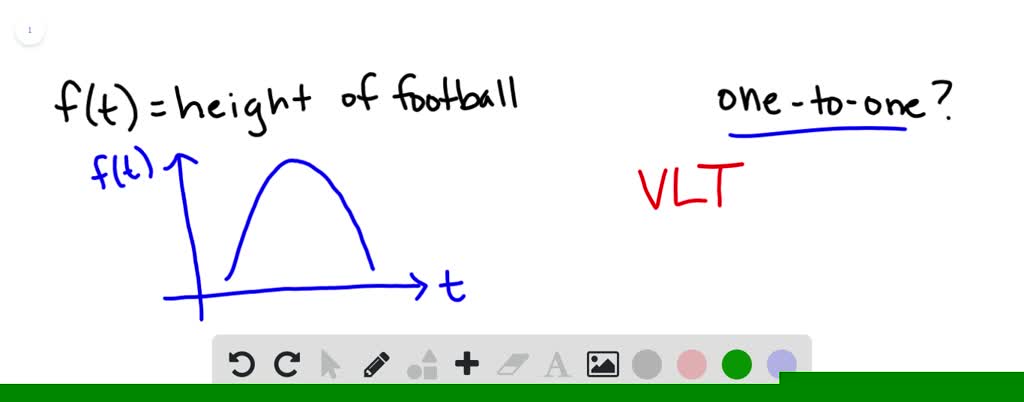 SOLVED A Function Is Given By A Table Of Values A Graph A Formula Or 