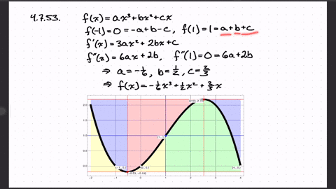 ⏩SOLVED:Find values of a, b, and c such that the graph of f(x)=a… | Numerade
