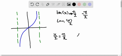 SOLVED: Matching In Exercises 9-14, match the function with its graph. State the period of the ...