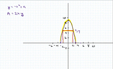 SOLVED:A rectangle is inscribed between the x -axis and the parabola y ...