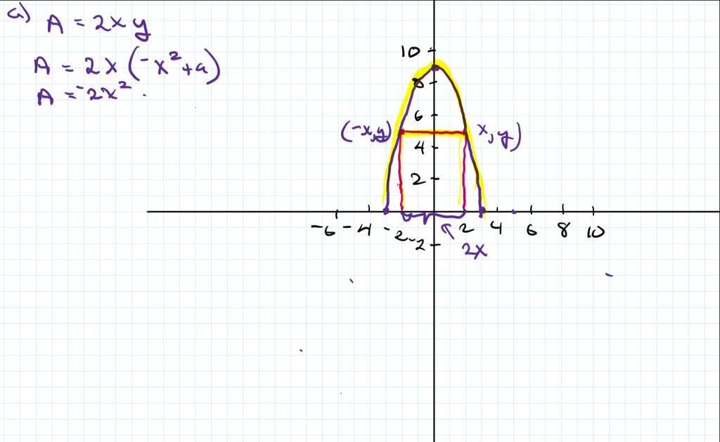 SOLVED:A rectangle is inscribed between the x -axis and the parabola y ...