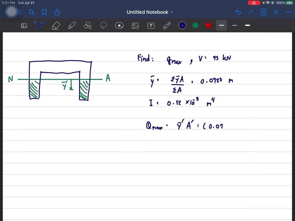 The channel is subjected to a shear of V=75 kN. Determine the maximum ...