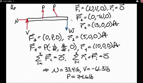 SOLVED: Determine the tension in the cable and the horizontal and ...