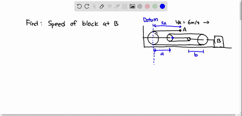 ⏩SOLVED:Determine the speed of the block at B | Numerade