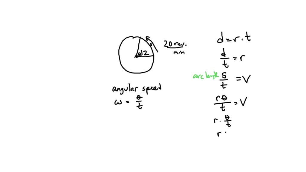 SOLVED:A water wheel has a radius of 12 feet. The wheel is rotating at 20 revolutions per minute ...