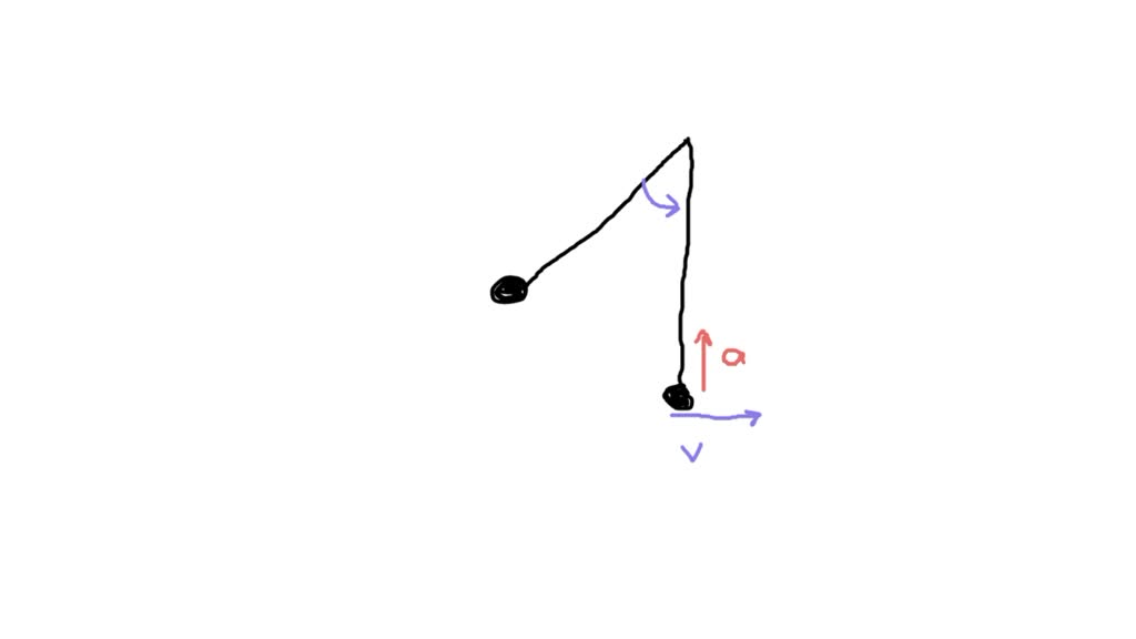 SOLVED:Consider a pendulum swinging back and forth on a string. Use a motion diagram analysis ...