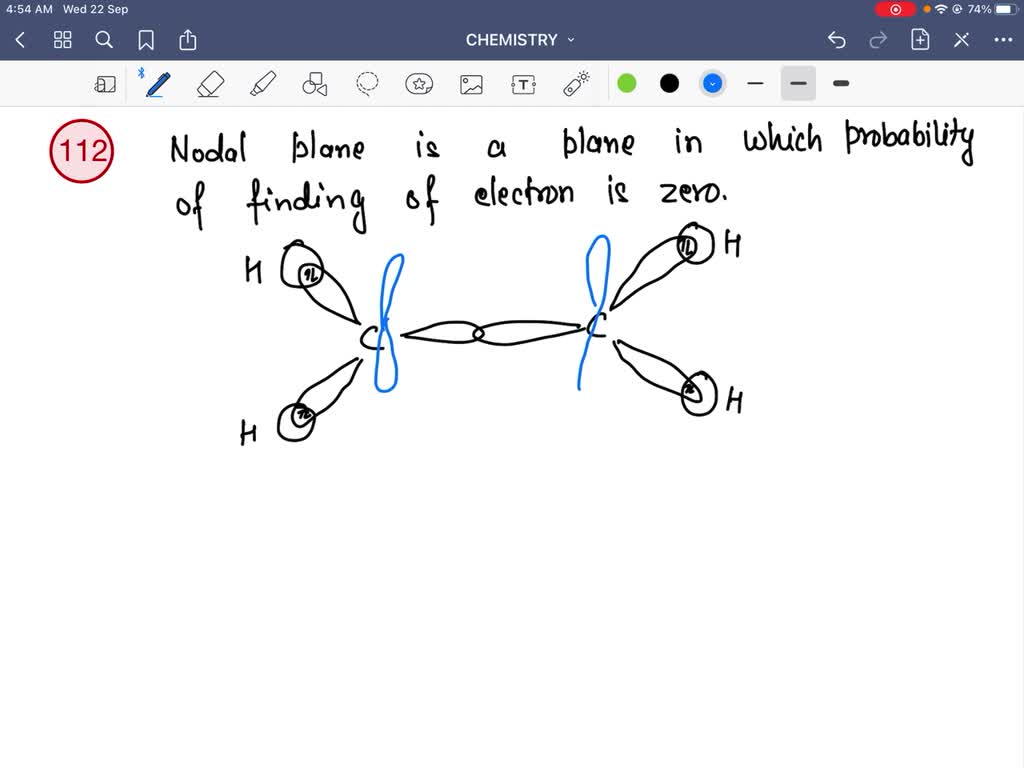 SOLVED:The nodal plane in the π-bond of ethane is located in (a) The ...