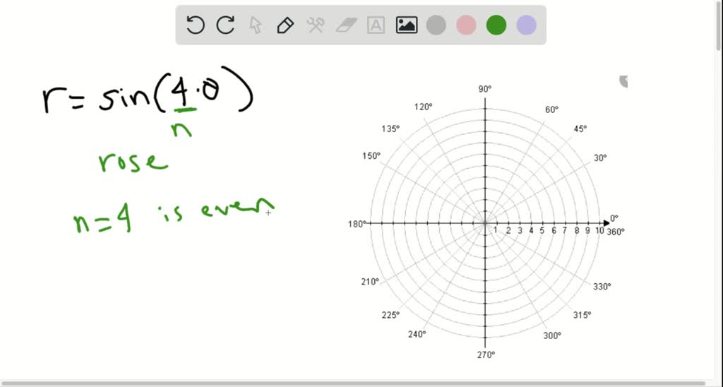 1–6 Match the polar equation with the graphs labeled I–VI. Use the ...