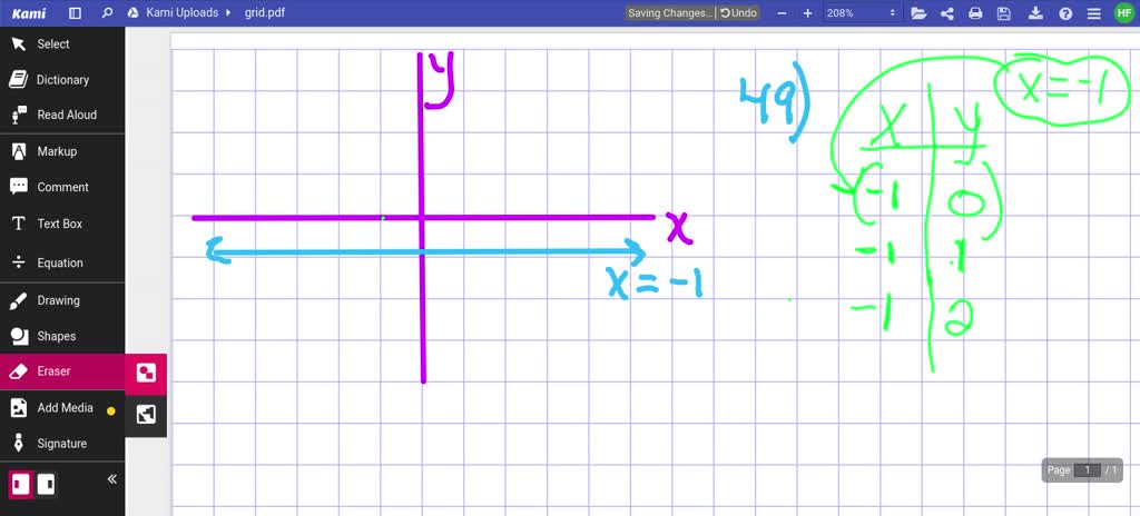 State what's wrong with the following graphs: | Numerade
