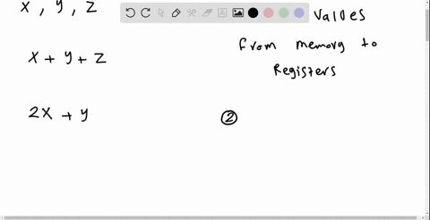 Suppose three values x, y, and z are stored in a machine's memory. Describe the sequence of ...