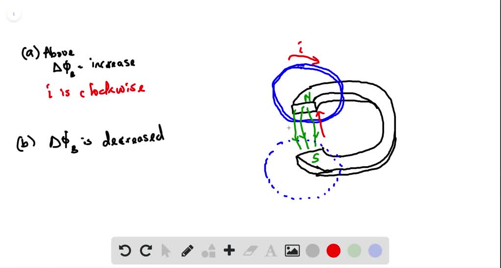 SOLVED:A Wire Loop and a Magnet A loop of wire is dropped and allowed ...