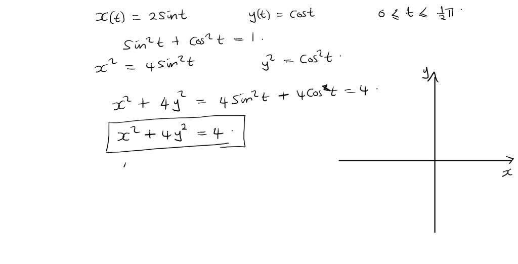Solvedthe Curve 𝒞 Is Parameterized By Xt And Yt When T ∈ 02 π 1642