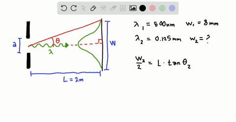 Coherent electromagnetic waves with wavelength λpass through a narrow slit of width a. The ...