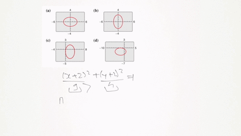 SOLVED:Match the equation with its graph. [The graphs are labeled (a), (b), (c), and (d ...