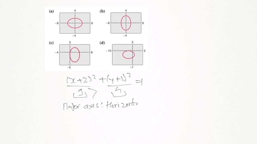 SOLVED:Match the equation with its graph. [The graphs are labeled (a), (b), (c), and (d ...