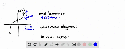 SOLVED:For each graph, a. describe the end behavior, b. determine ...