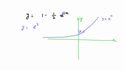 SOLVED:Make a rough sketch by hand of the graph of the function. Use the graphs given in Figures ...