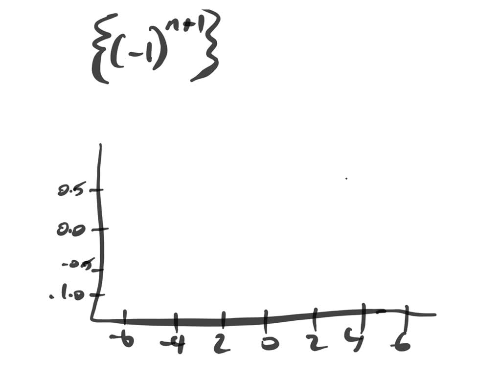 Give two examples of sequences, all of whose terms are between -10 and ...