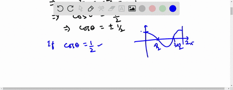 SOLVED:Solving Trigonometric Equations by Using Identities Solve the given equation. cos2 θ=cos ...
