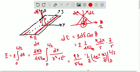 SOLVED:A rod of length L lies along the y -axis with its center at the ...