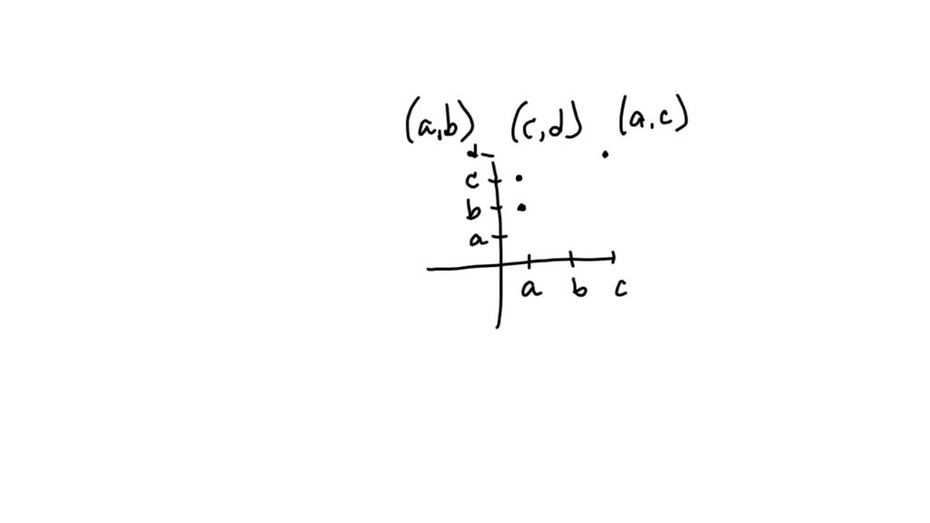 Solved For The Following Exercises Determine Whether The Relation