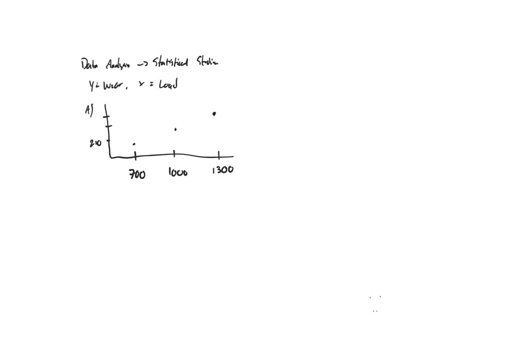 Study Was Performed On The Effect Of A Bearing And It SolvedLib Study Was Performed On The Effect Of A Bearing And It SolvedLib