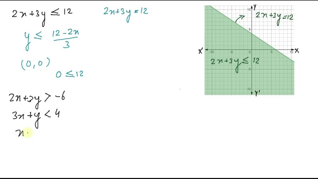 SOLVED:Graph the solution set of each system of inequalities. 2 x+3 y ≤ ...