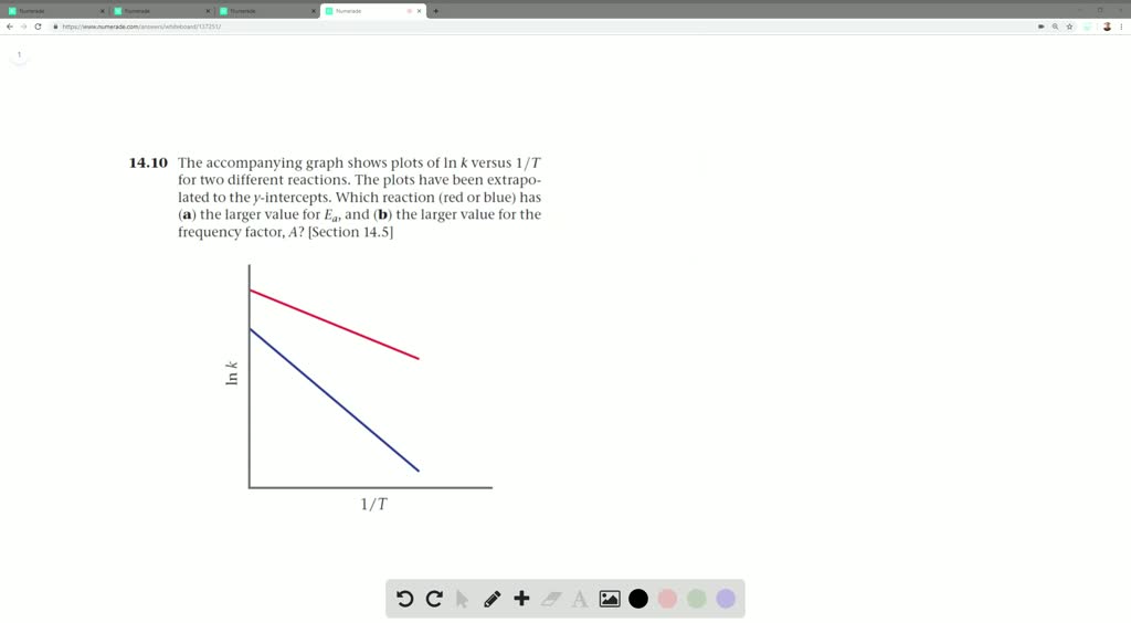 SOLVED:The accompanying graph shows plots of ln k versus 1/ T for two ... SOLVED:The accompanying graph shows plots of ln k versus 1/ T for two ...