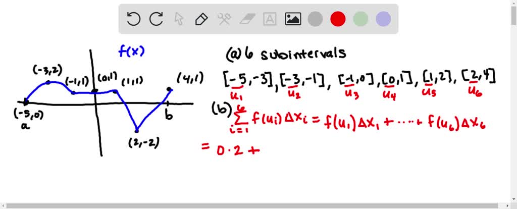 SOLVED:In Problems 13 and 14 , the graph of a function f defined on an interval [a, b] is given ...