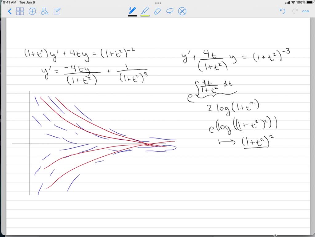 A Draw A Direction Field For The Given Differential Equation B Based On An Inspection Of