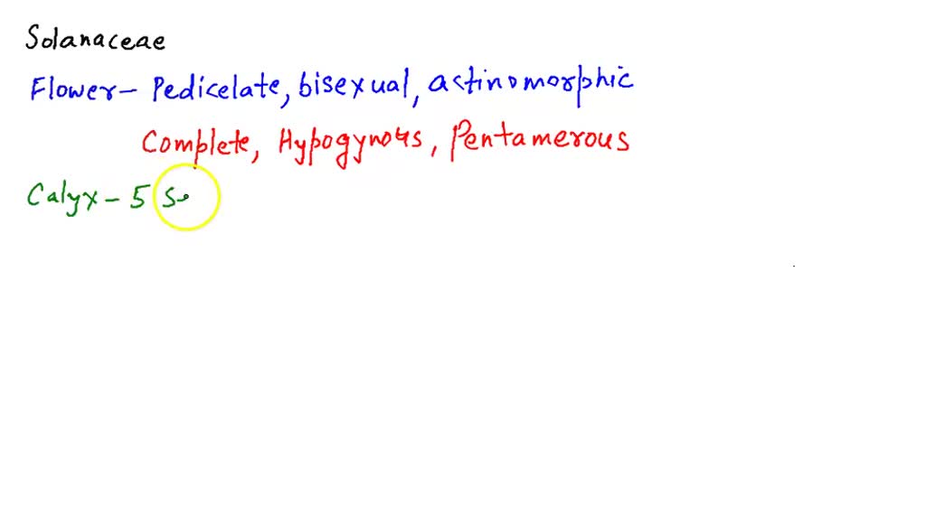 SOLVED:Study carefully the given floral diagram and select the option ...