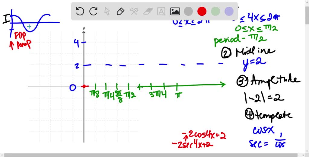 SOLVED:Sketching the Graph of a Trigonometric Function In Exercises 15-38 , sketch the graph of ...